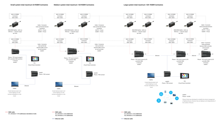 Do you know what RDM is? - GPX LED