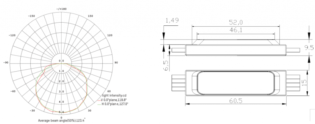 GP-L5915 RGB Linear LED Pixel Light Source - GPX LED