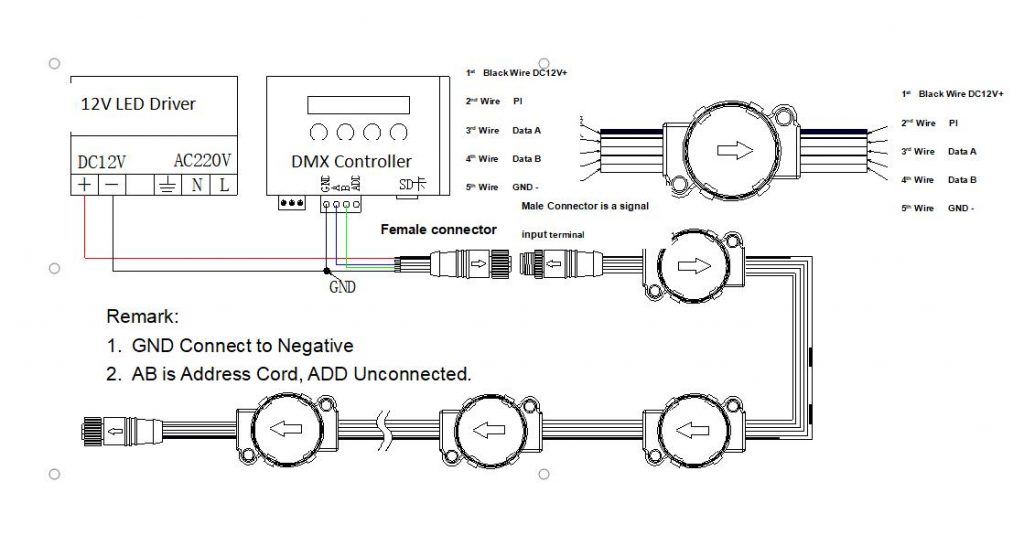 What is GPX LED Pixel Light? - GPX LED