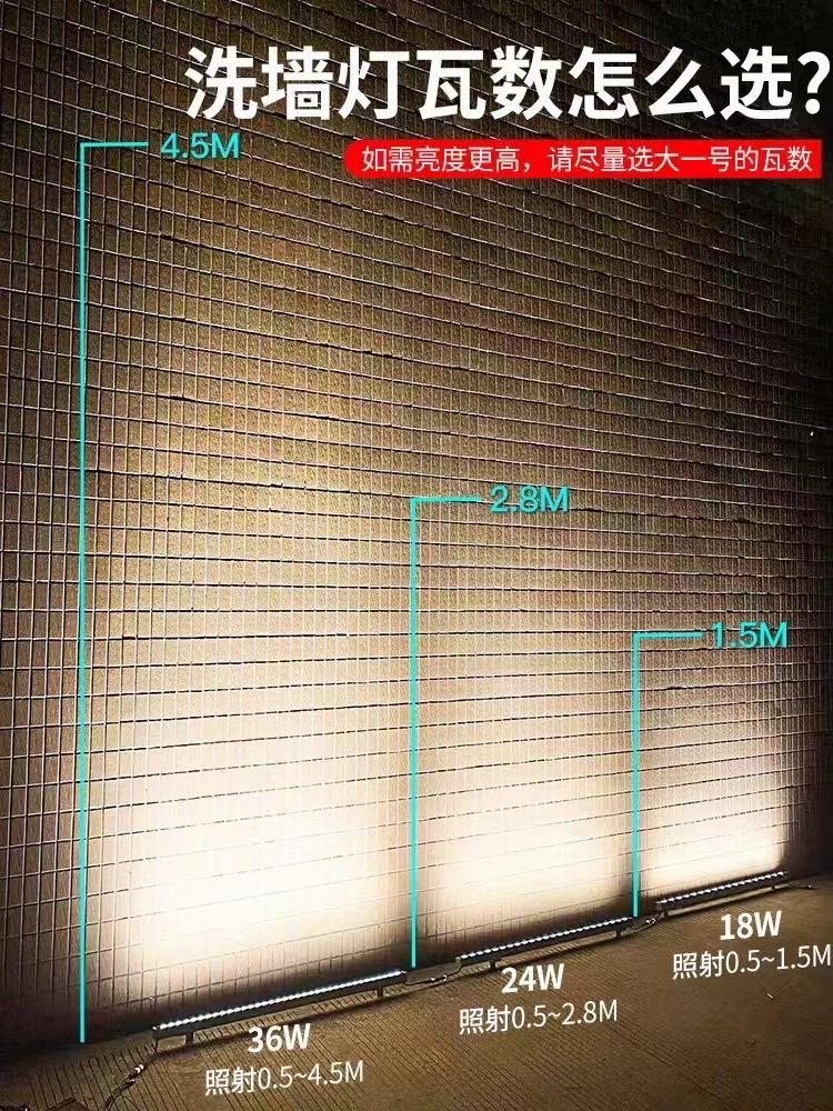 What does a LED architectural wall washer light do? - GPX LED